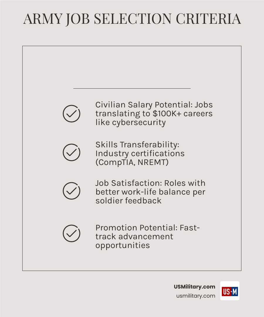 Selection Criteria for the 15 Best Jobs in the Army in 2026