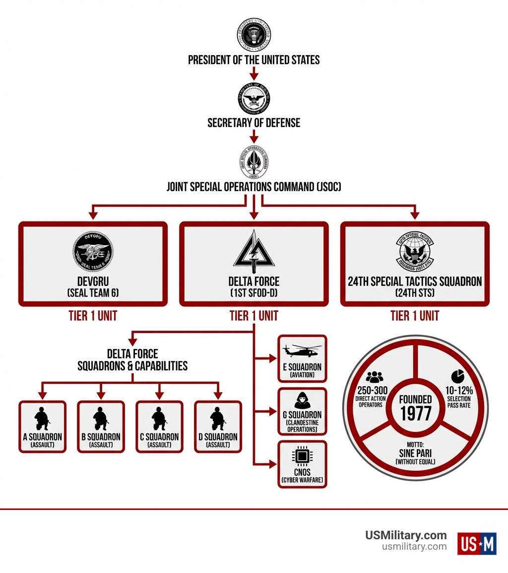 Is Army Delta Force The New Standard For Special Warfare Operations