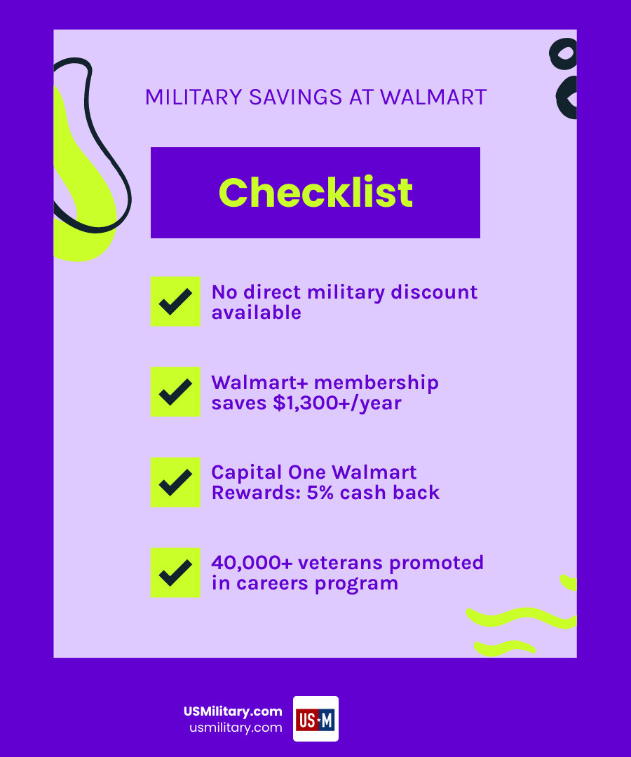 WalMart Military Discount: A Detailed Analysis for Veterans
