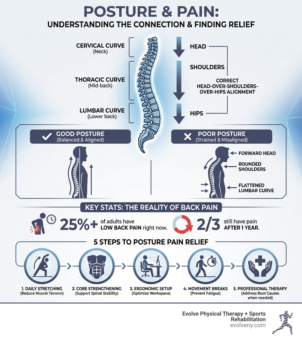 Posture Pain Relief: 7 Ultimate Fixes — Physical Therapy in Brooklyn ...