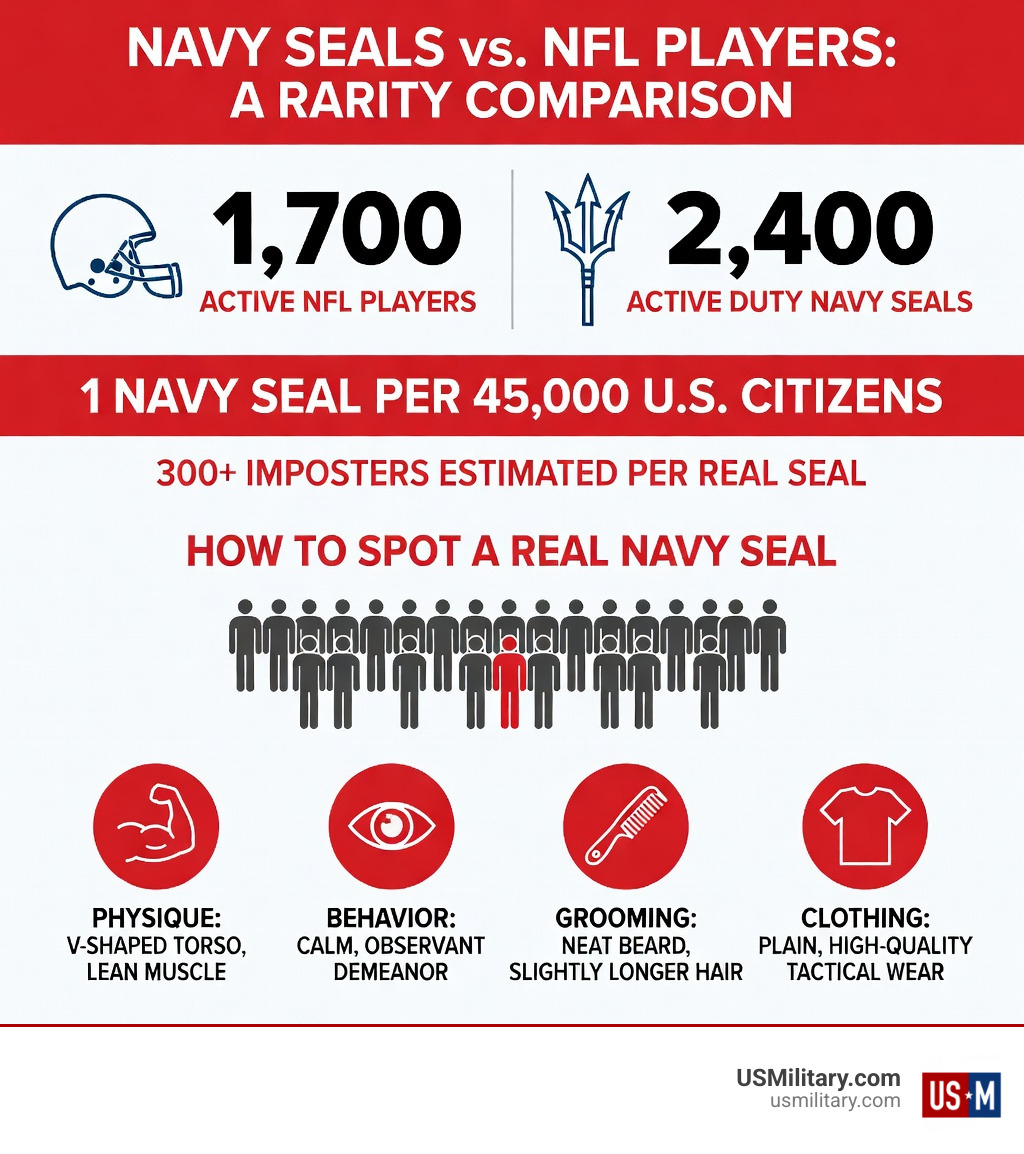 How To Spot A Navy SEAL In a Crowd
