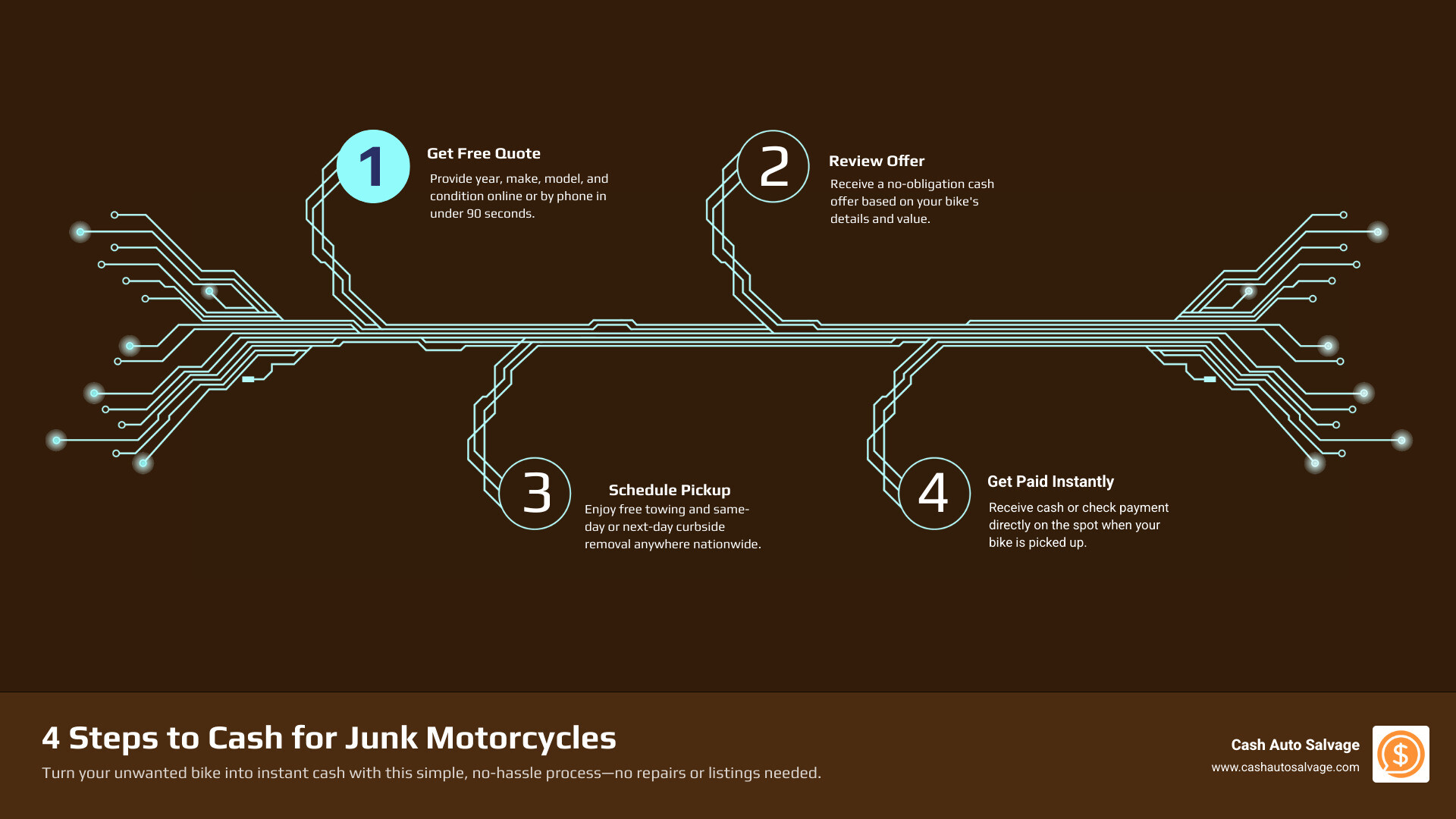Cash For Junk Motorcycles