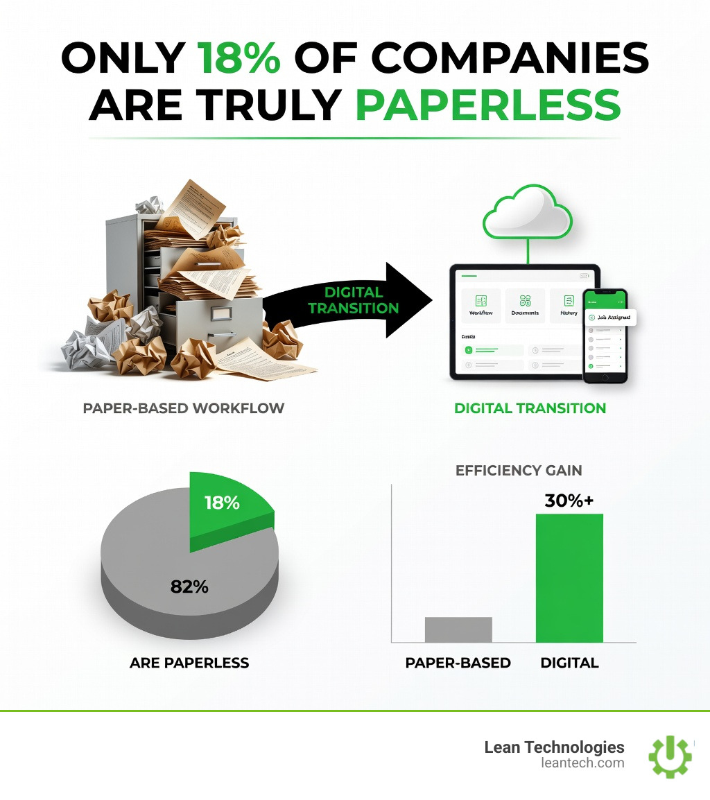 How to Go Paperless Without Losing Your Mind