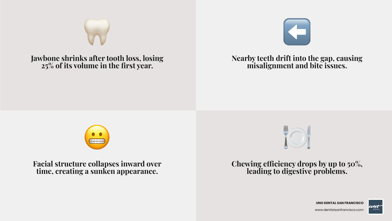 How to Fix Missing Teeth Without Losing Your Mind - UNO DENTAL