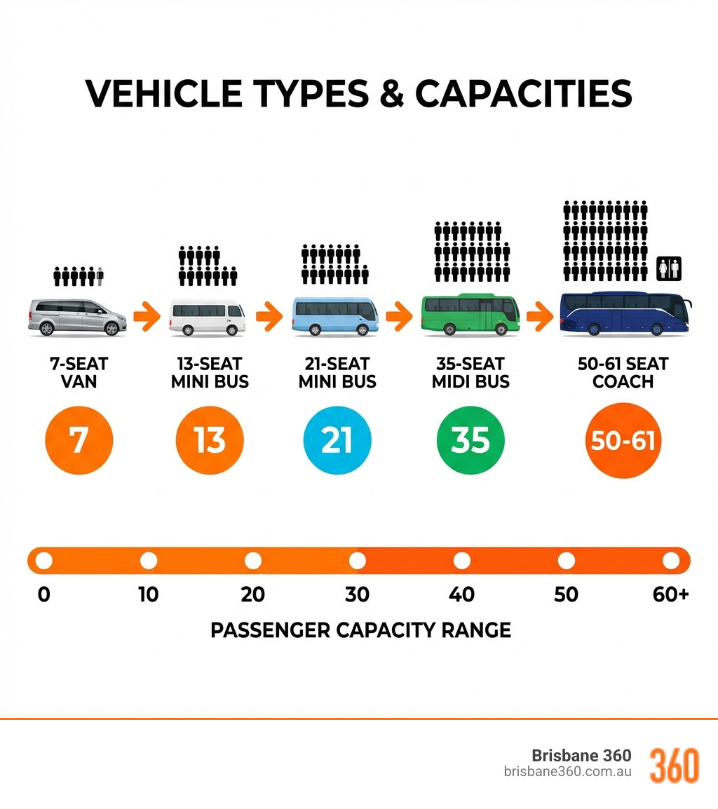 What is a Charter Bus: Top 5 Benefits