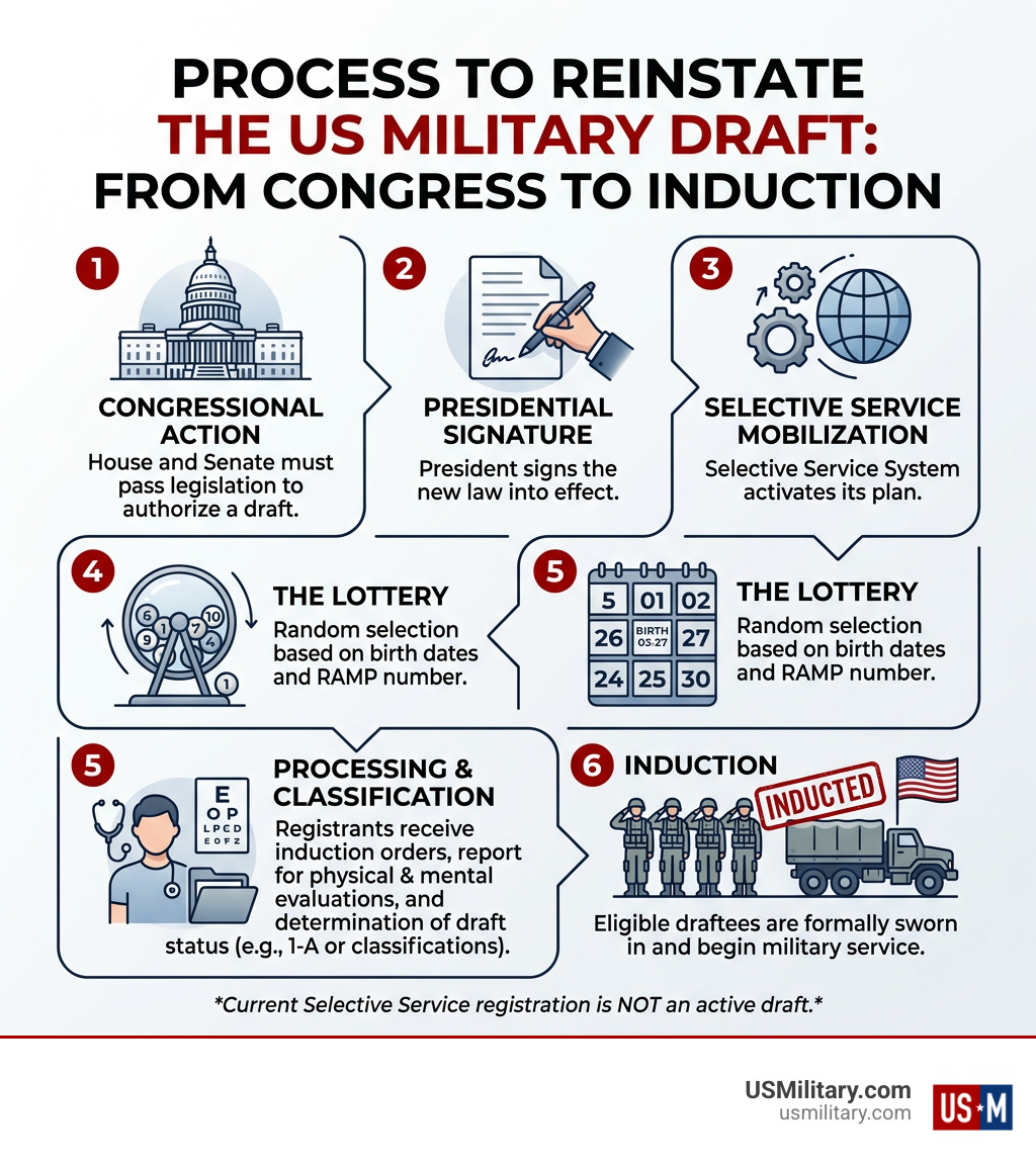 What Does A War With Iran Mean For A Us Military Draft