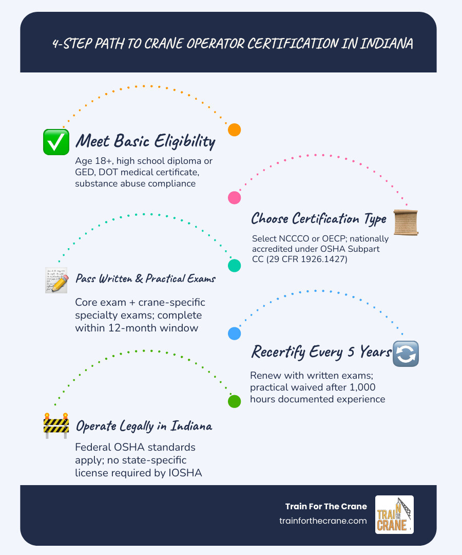 Crane Operator Certification Indiana: #1 Easy Guide