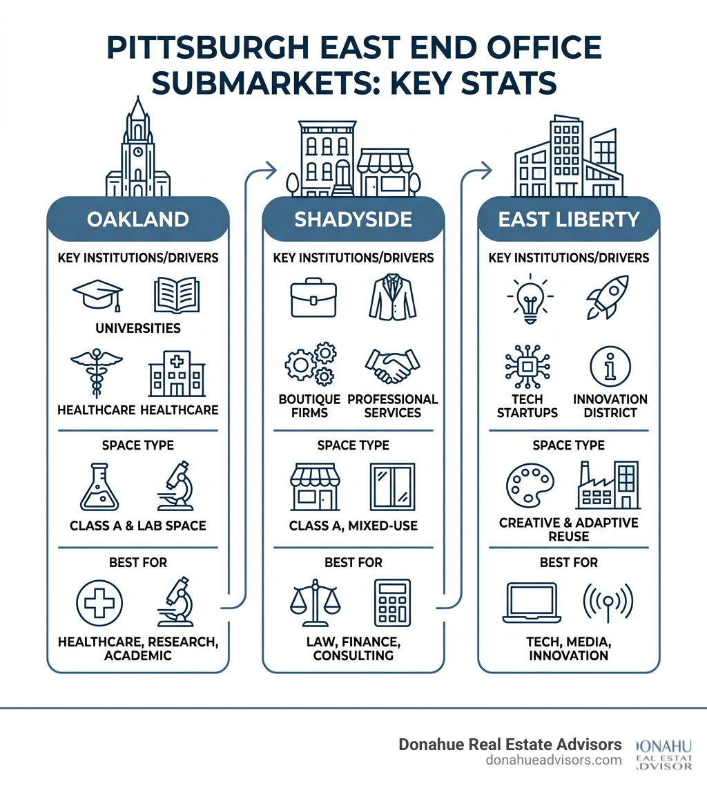 East End Office Space: Top 2025 Guide