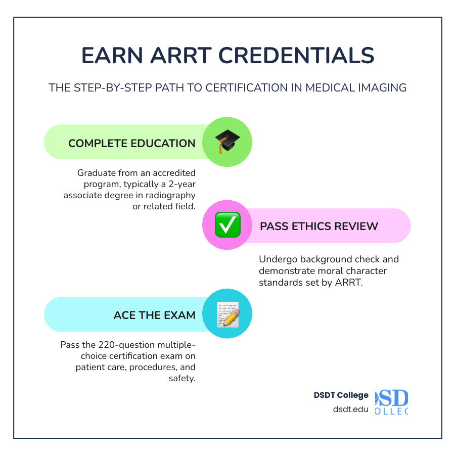 A – Z Guide to ARRT Certification - DSDT College