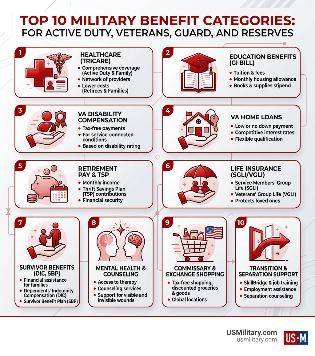 Ultimate Military Benefits 2026 Guide