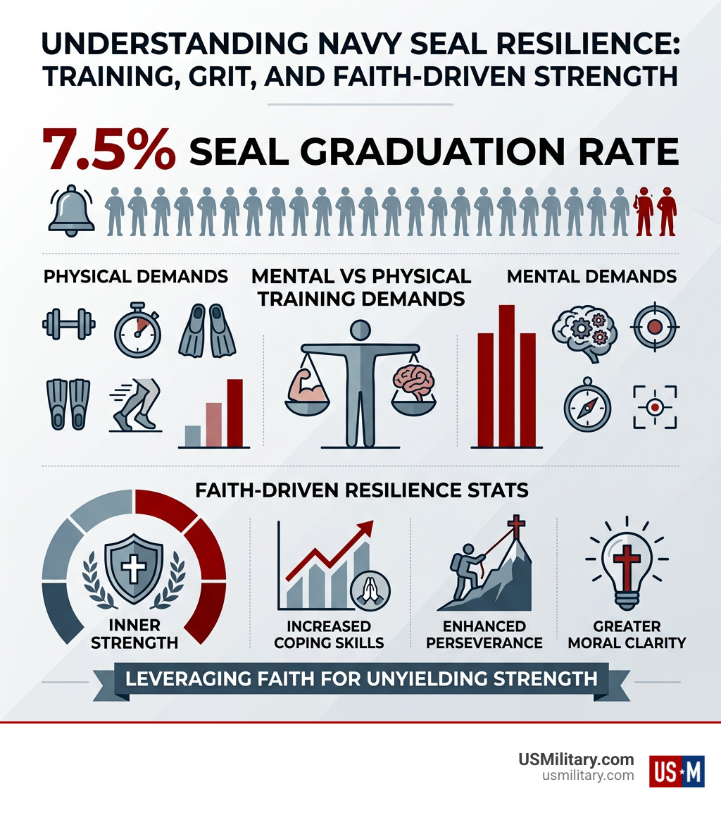 Are There Really Navy SEALs Who Have Christian Faith?