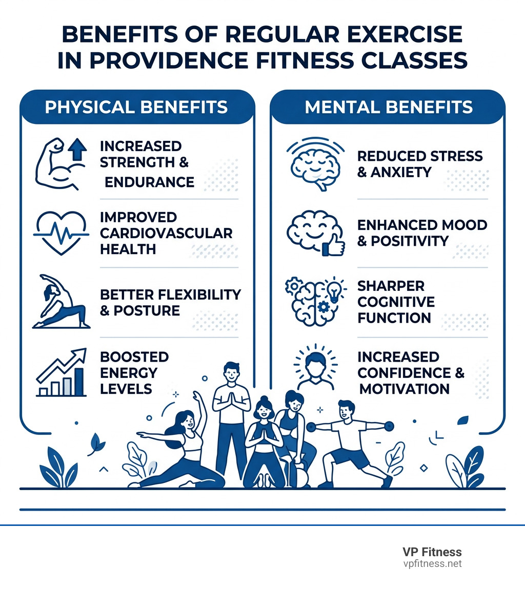 Providence Health and Wellness: A Guide to the City's Best Studios - VP ...