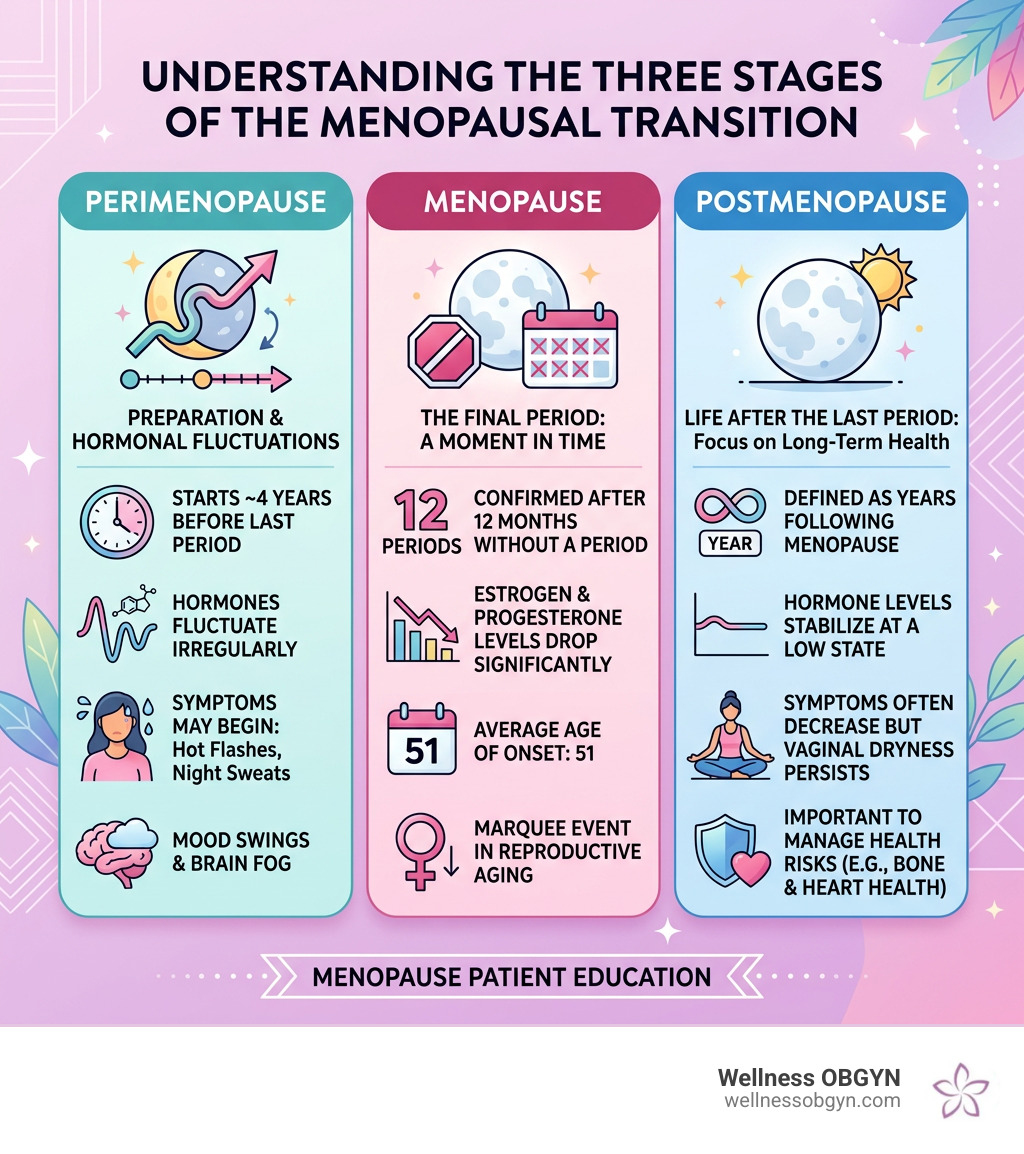 Menopause Patient Education: Top 5 Tips