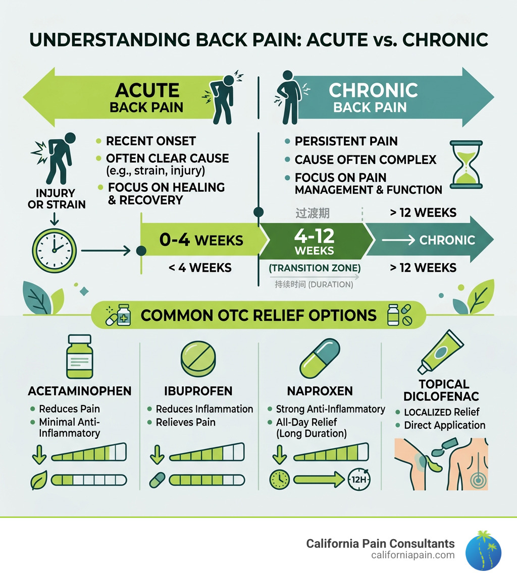 7 Pain Reliever Back Hacks