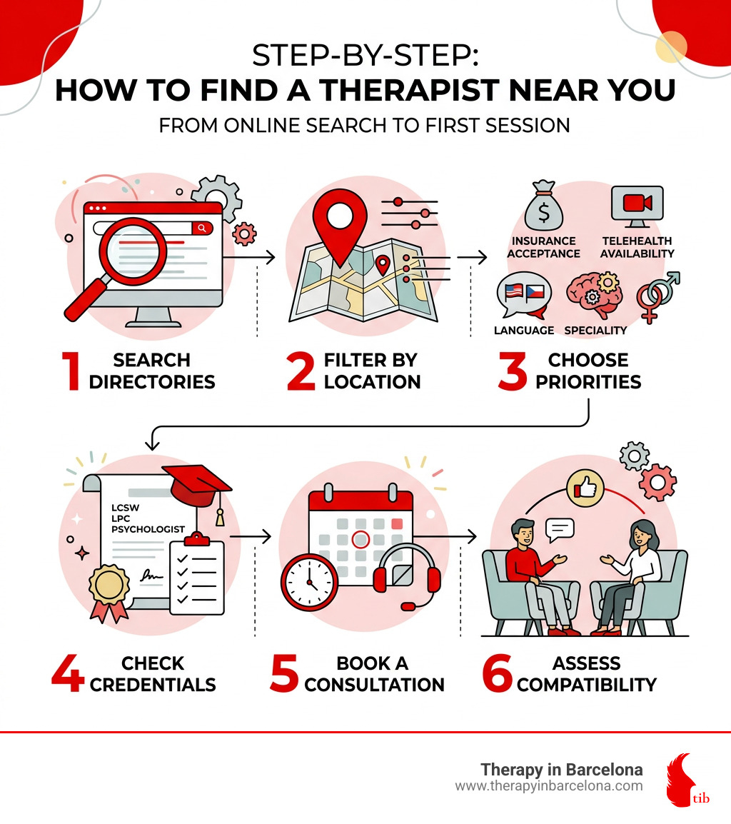 Your Local Guide to Finding the Perfect Therapist Match - Therapy In ...