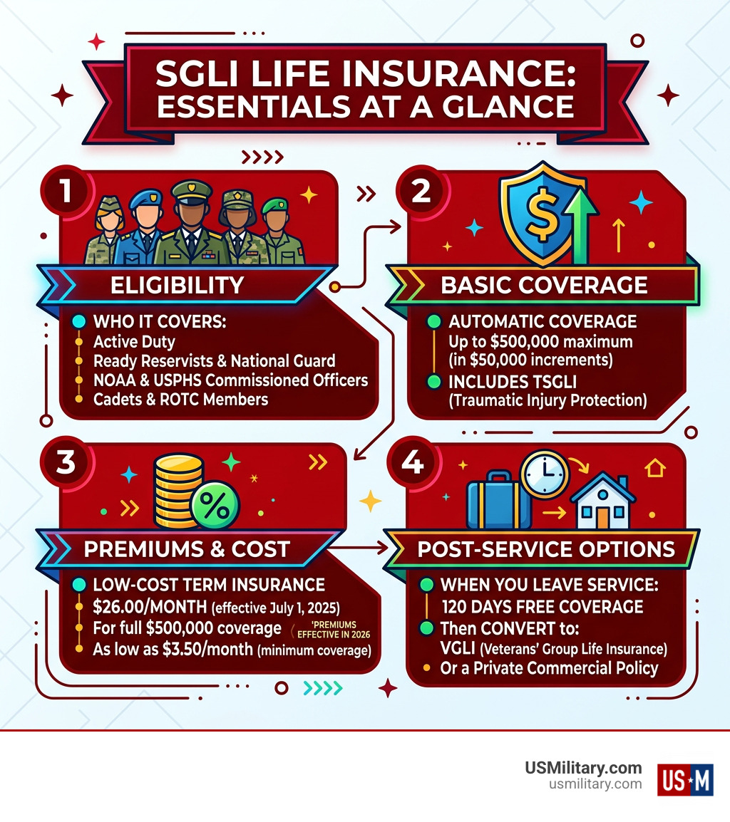 SGLI Life Insurance: Ultimate 2026 Guide