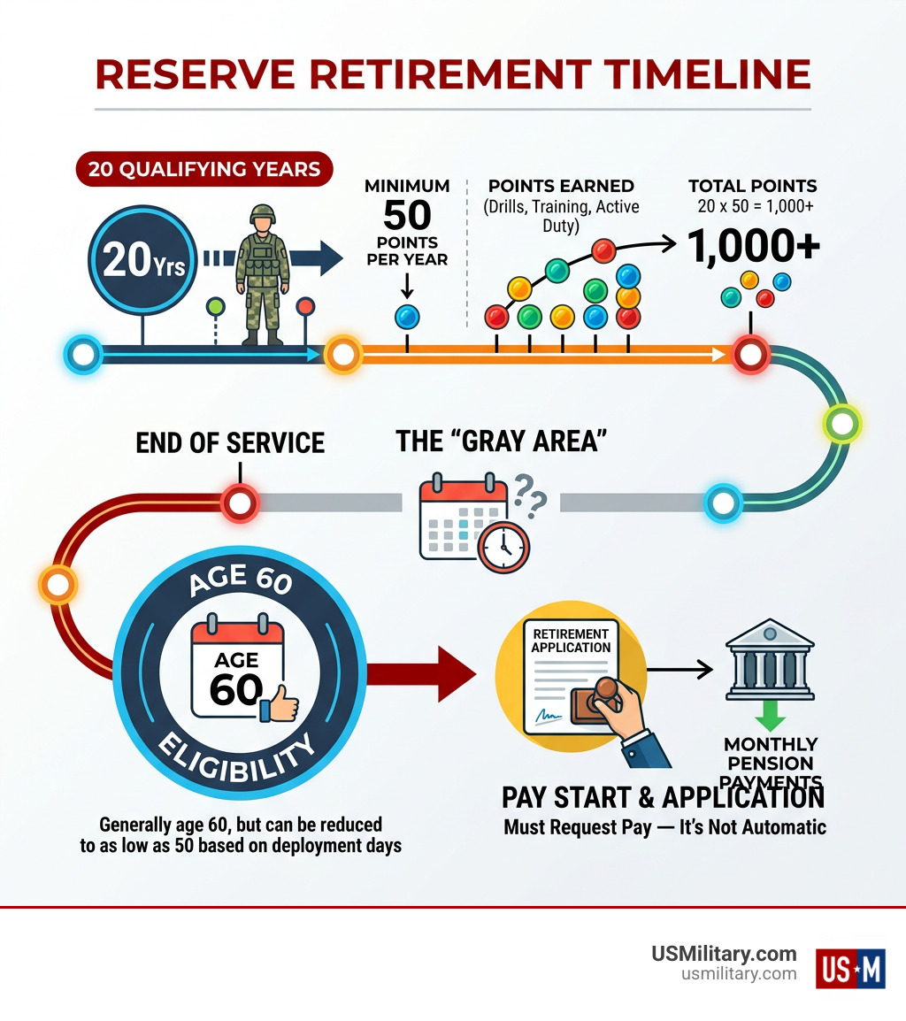 Military Reserve Pension Rules: Ultimate Guide