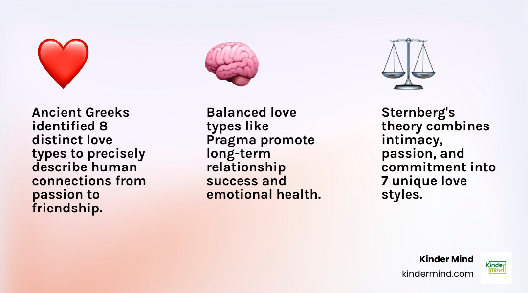 8 Love Types: Ultimate Guide to Passionate Bonds