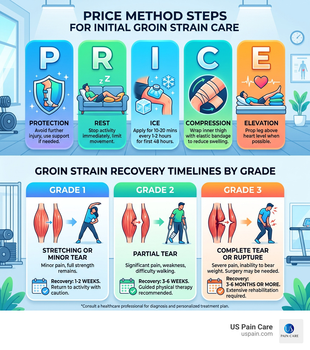 Pulled Groin Muscle: Revitalize Your Game And Heal