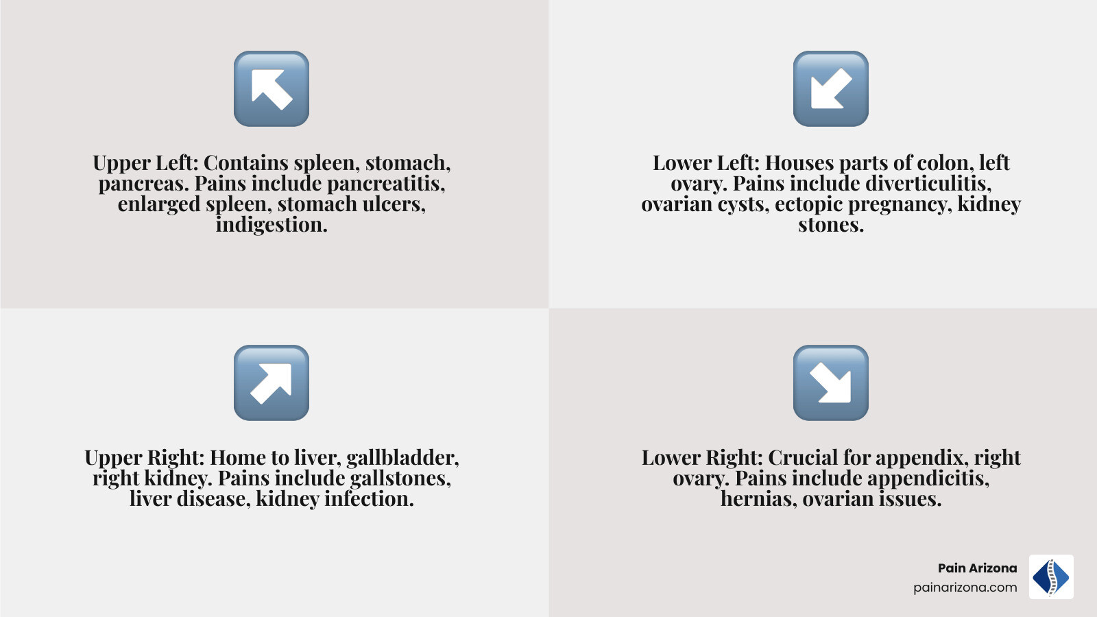 Left Side Abdominal Pain: Causes & How To Treat | Pain Arizona