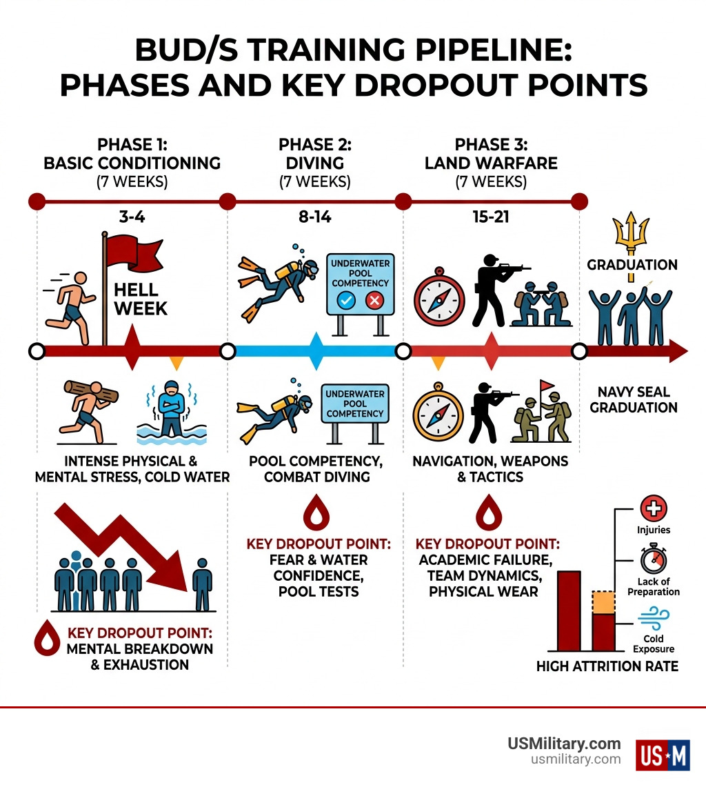 8 Leading Reasons So Many Drop Out of BUD/S Training
