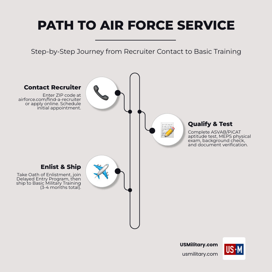 Air Force Active Duty Recruiter Near Me: Top 5 Guide