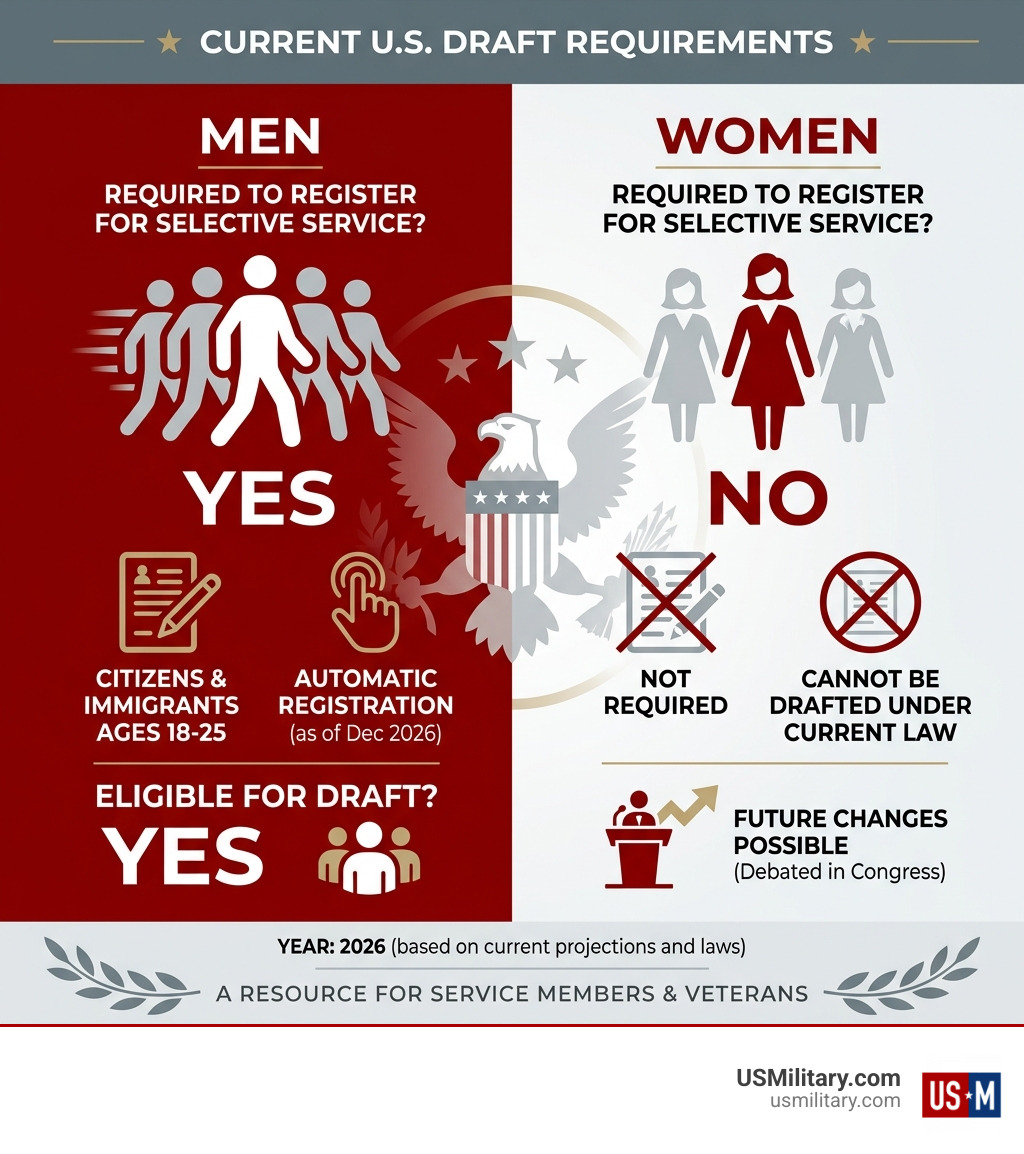 Draft for Women: 2026 Shocking Truth