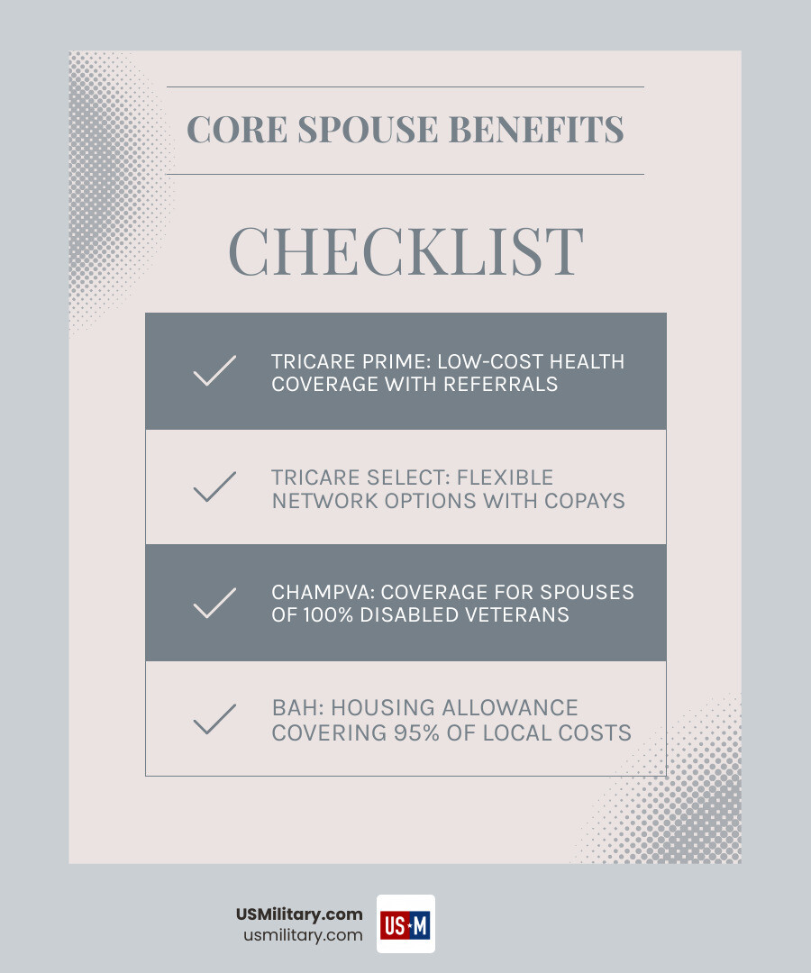 Ultimate Military Spouse Benefits 2026