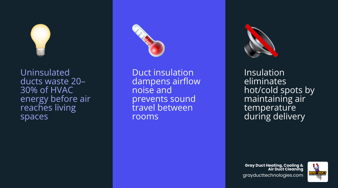 Top 5 Duct Insulation Benefits for Homeowners