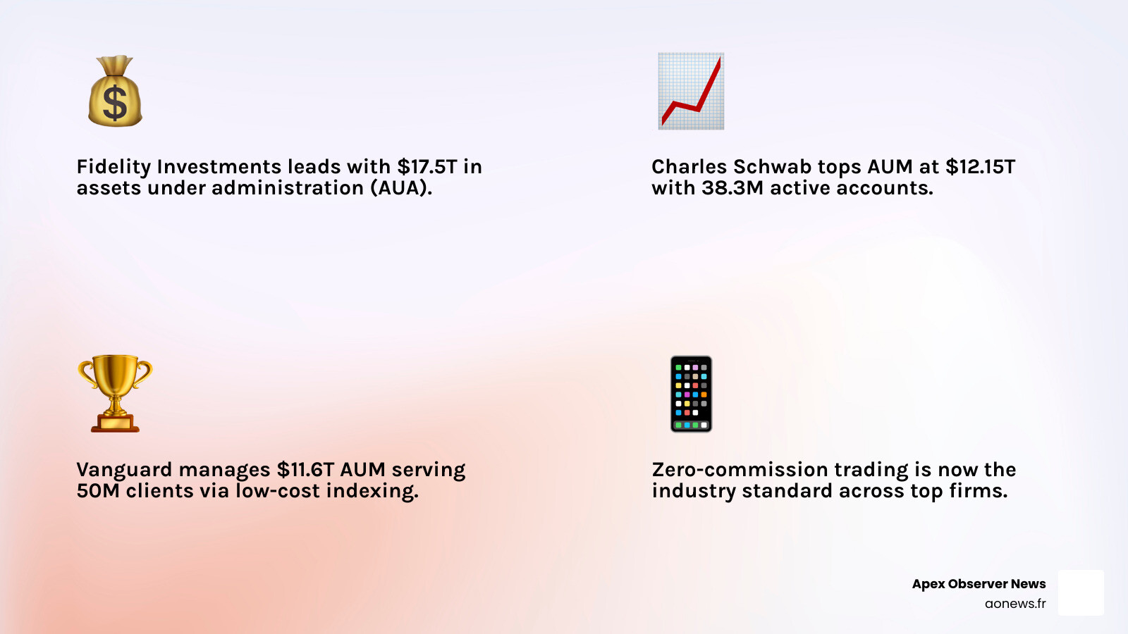 Largest Brokerage Firm: #1 in 2026