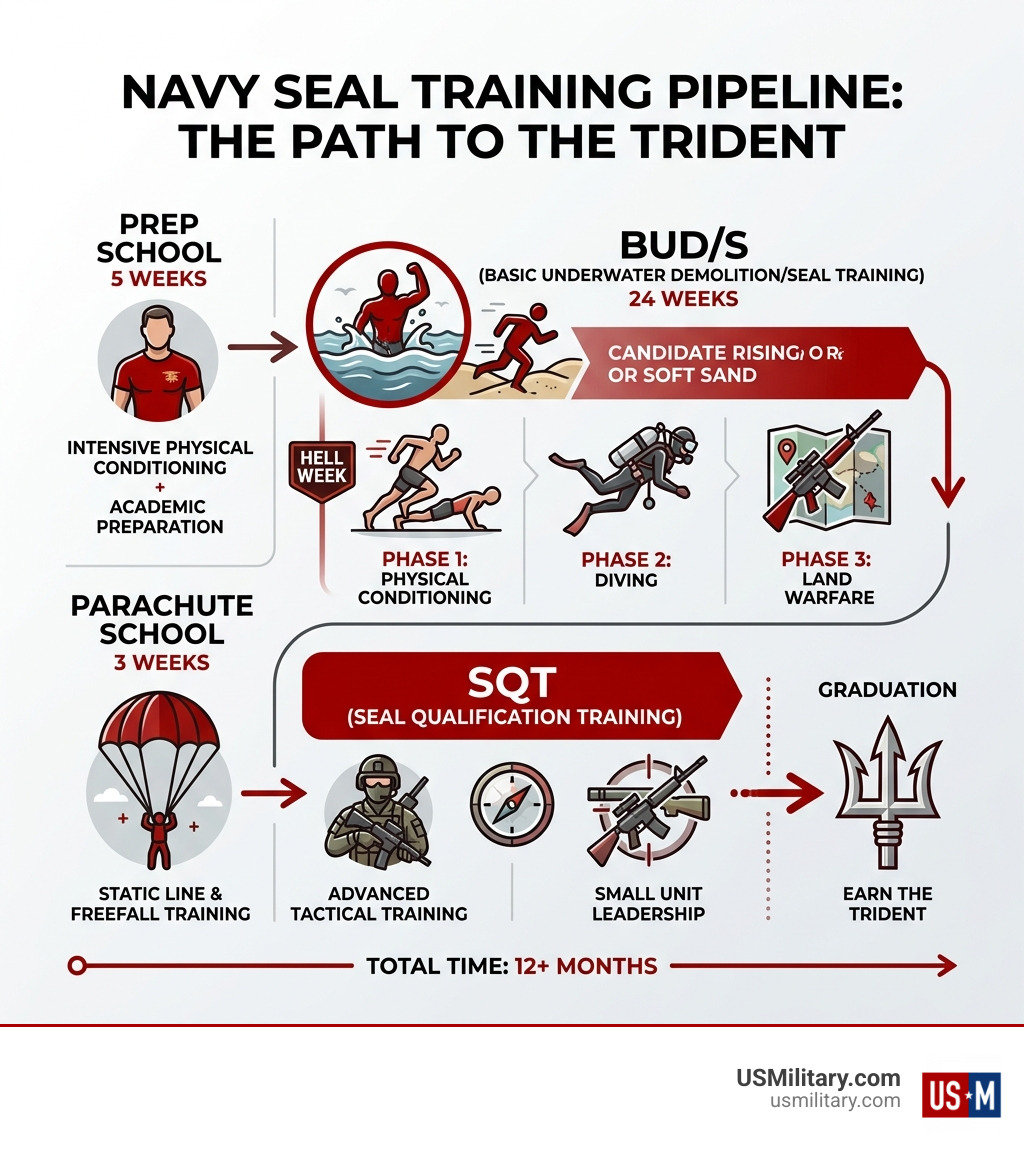 What It Takes To Become a Navy SEAL