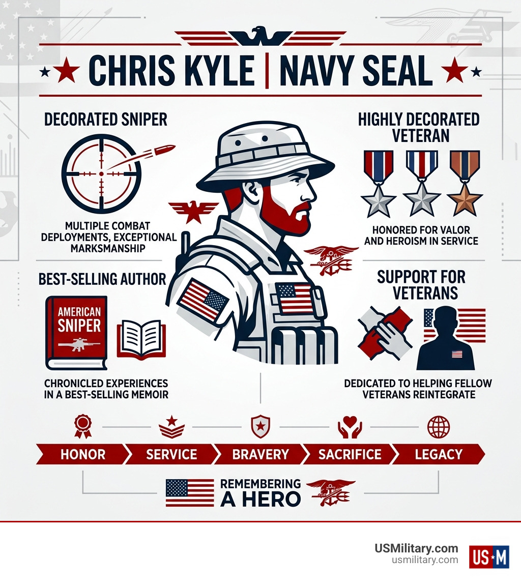 Chris Kyle Navy SEAL: Never To Be Forgotten