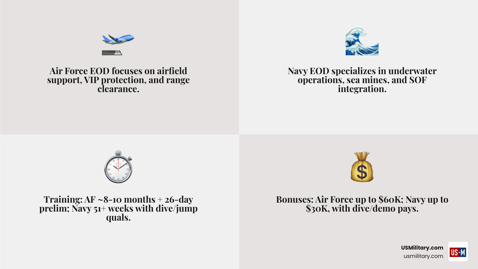 The Differences Between Air Force EOD vs... | US Military