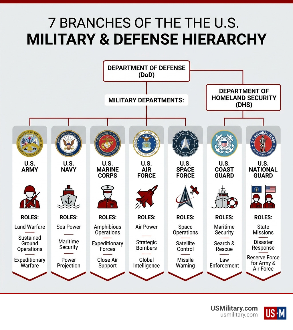 Understanding Military Branches: Key Functions Explained