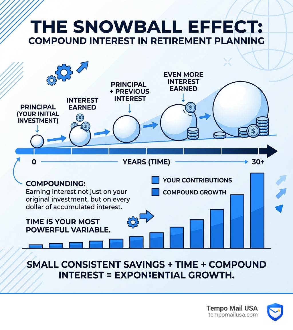 Compound Interest Calculator for Retirement: See Millions Fast ...
