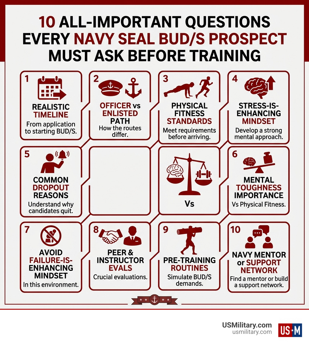 10 All-Important Questions Every Navy SEAL Prospect Should Ask Before ...