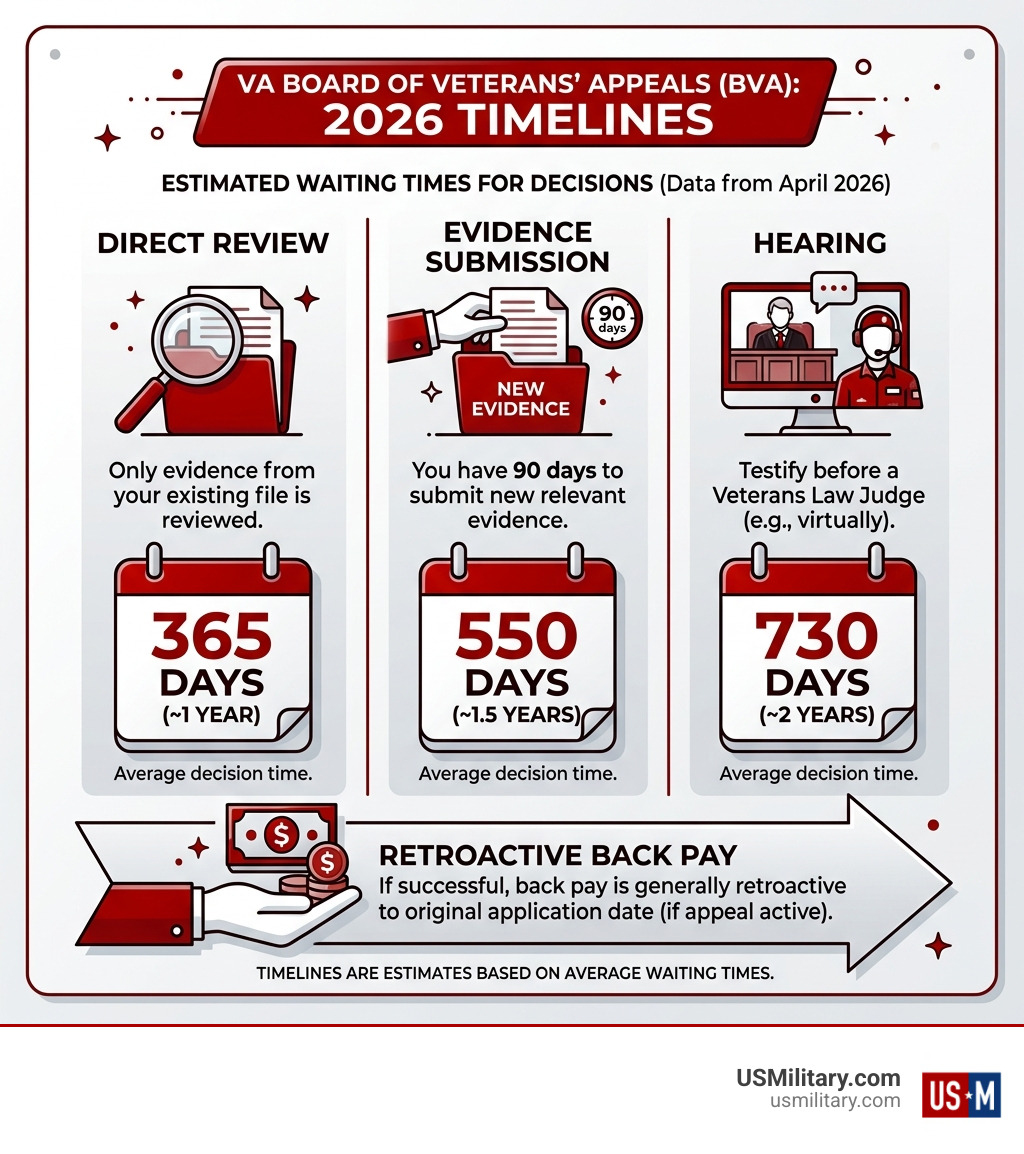 Aid and Attendance Appeal: 2026 Guide