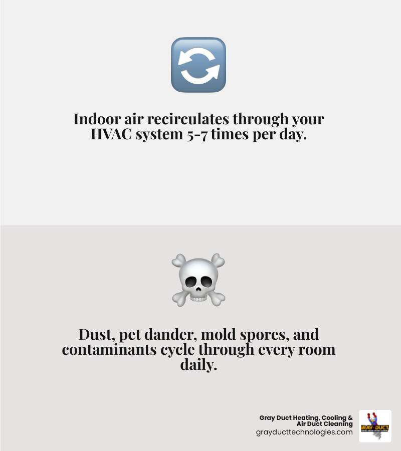 Air Duct Cleaning Explained Simply: Top 5 Secrets