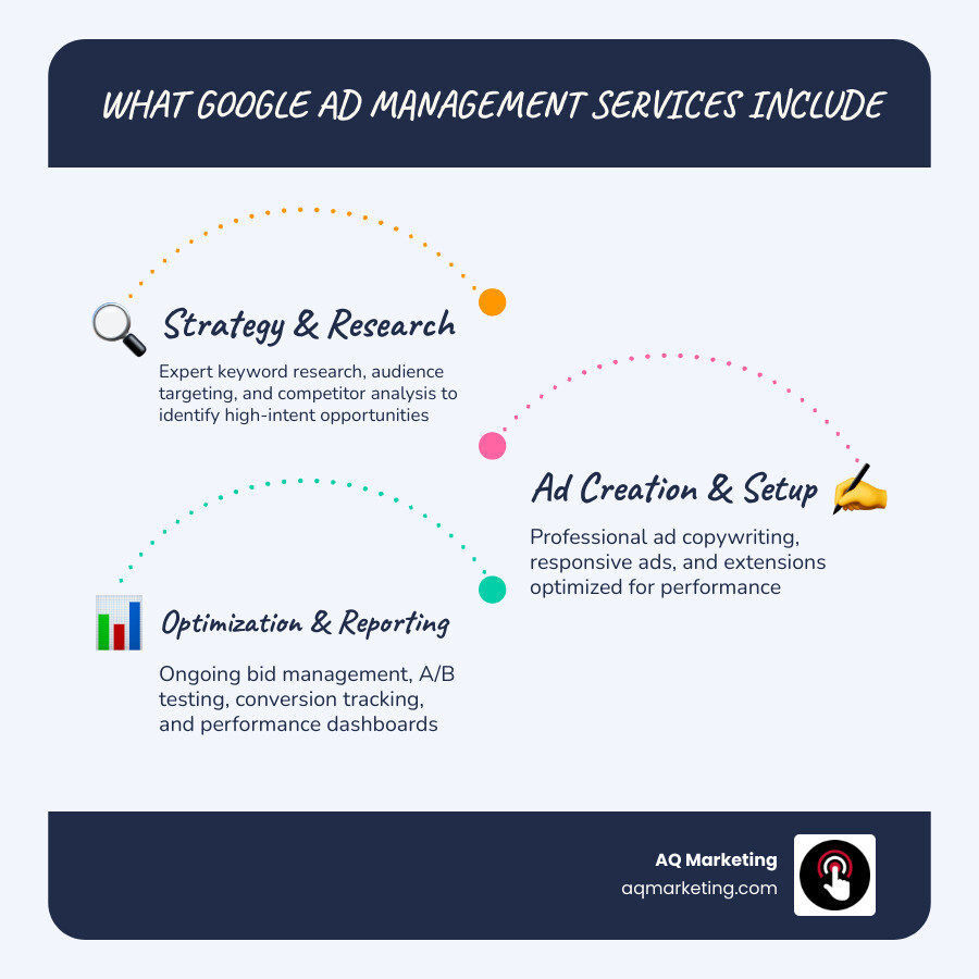The Ultimate Guide to Google Ad Management Services