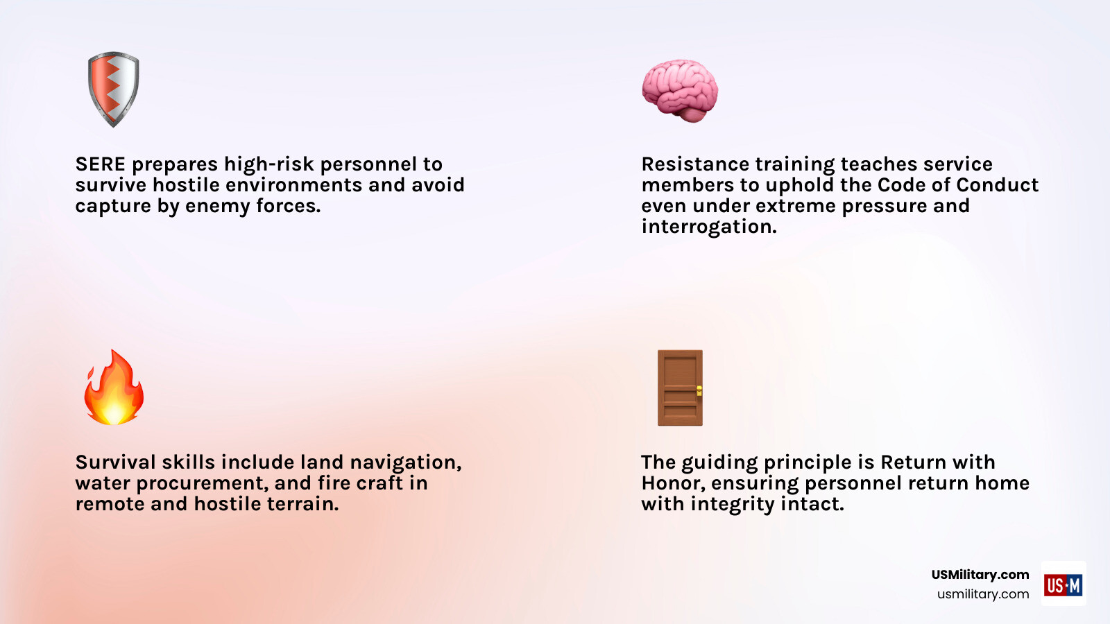What Is Military's SERE Training: Top Guide
