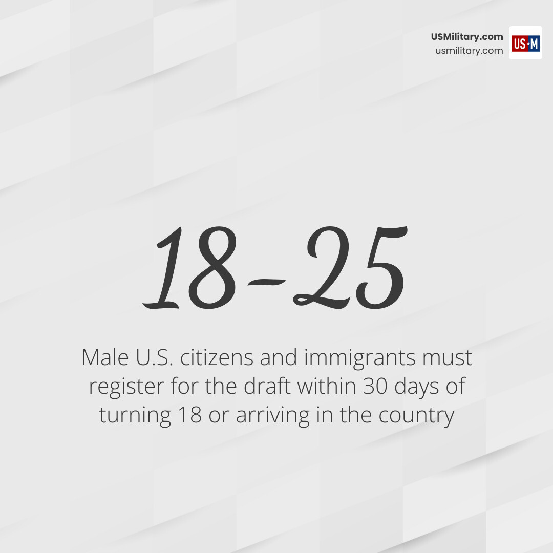 Navigating Military Draft Age: What You Should Know