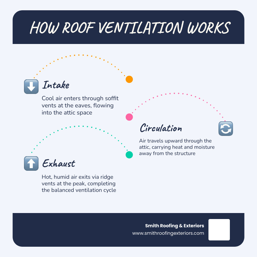 The Ultimate Guide to Roof Ventilation