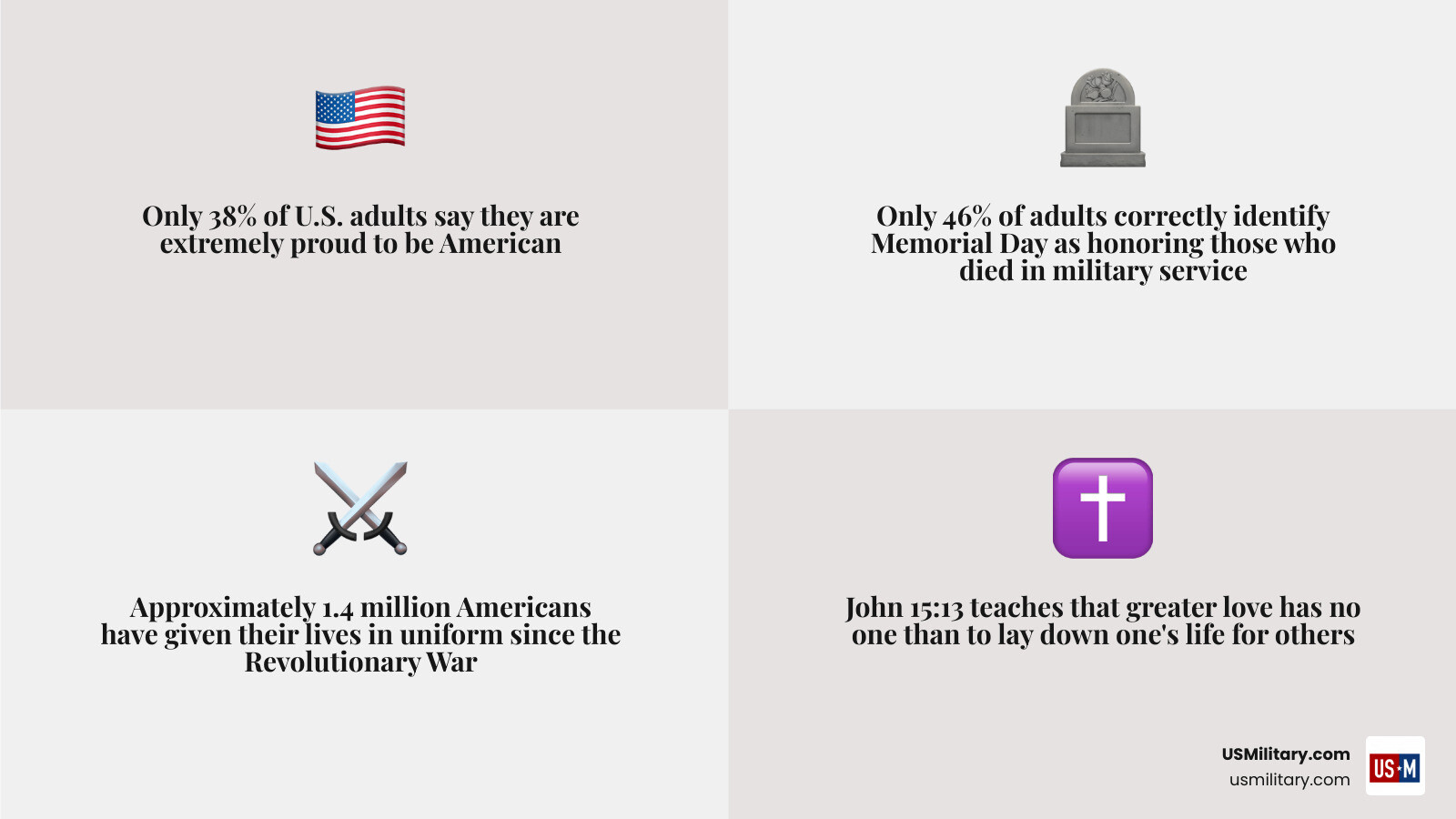 How Do You Celebrate Memorial Day