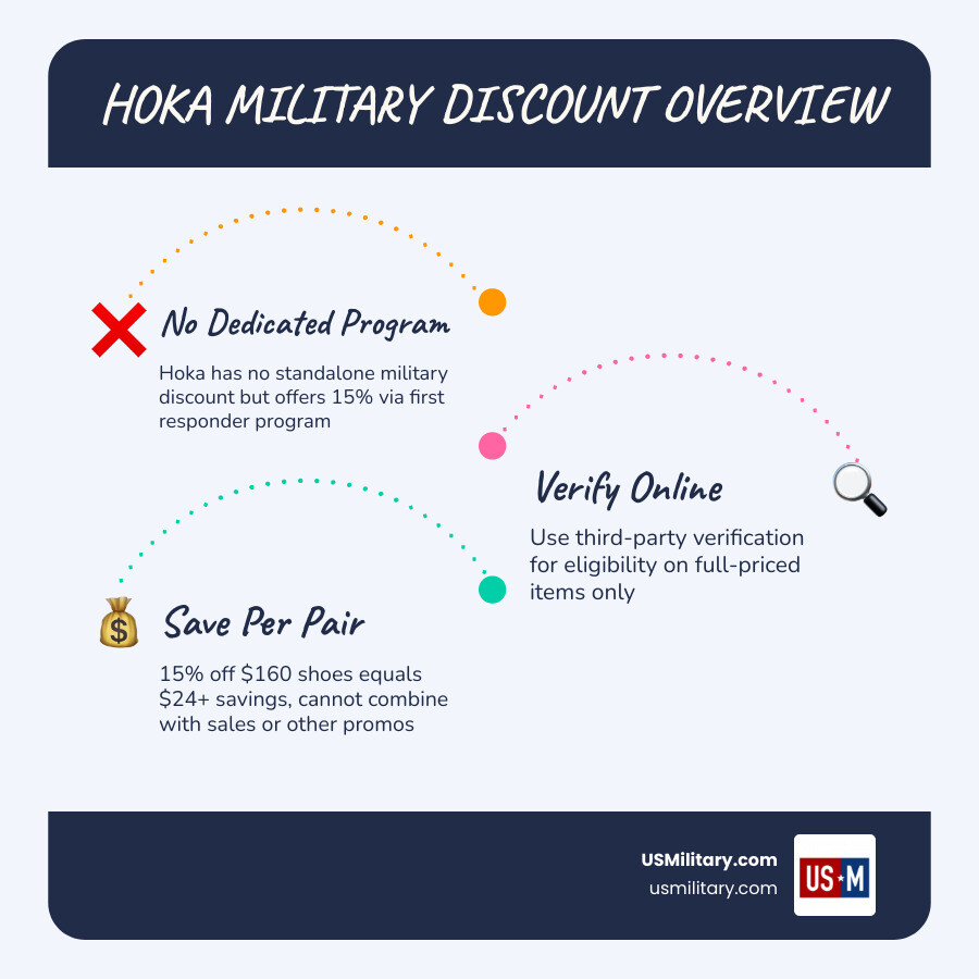 Hoka Military Discount