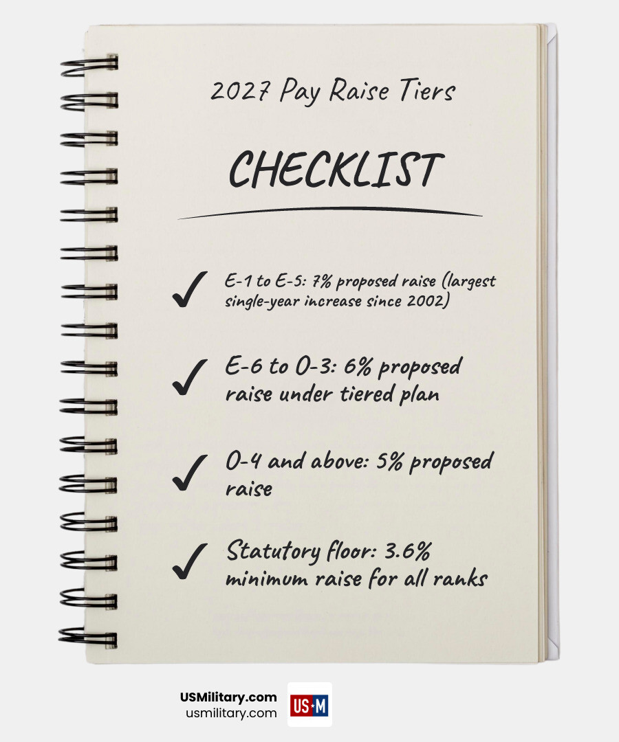 What To Expect Military Pay Chart 2027