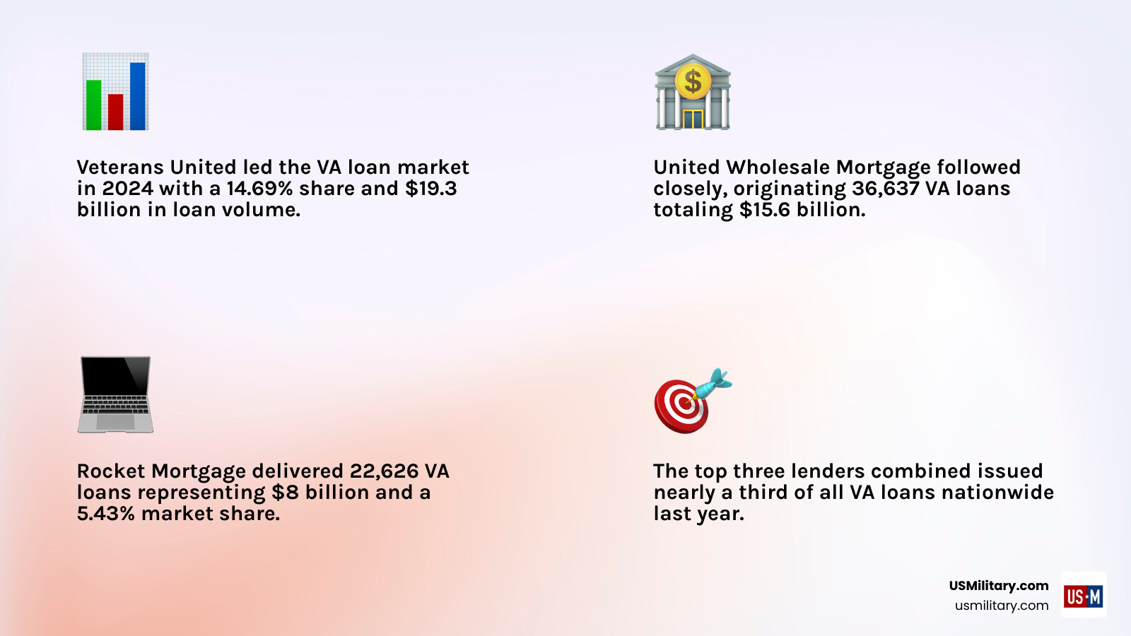 best va mortgage home lenders