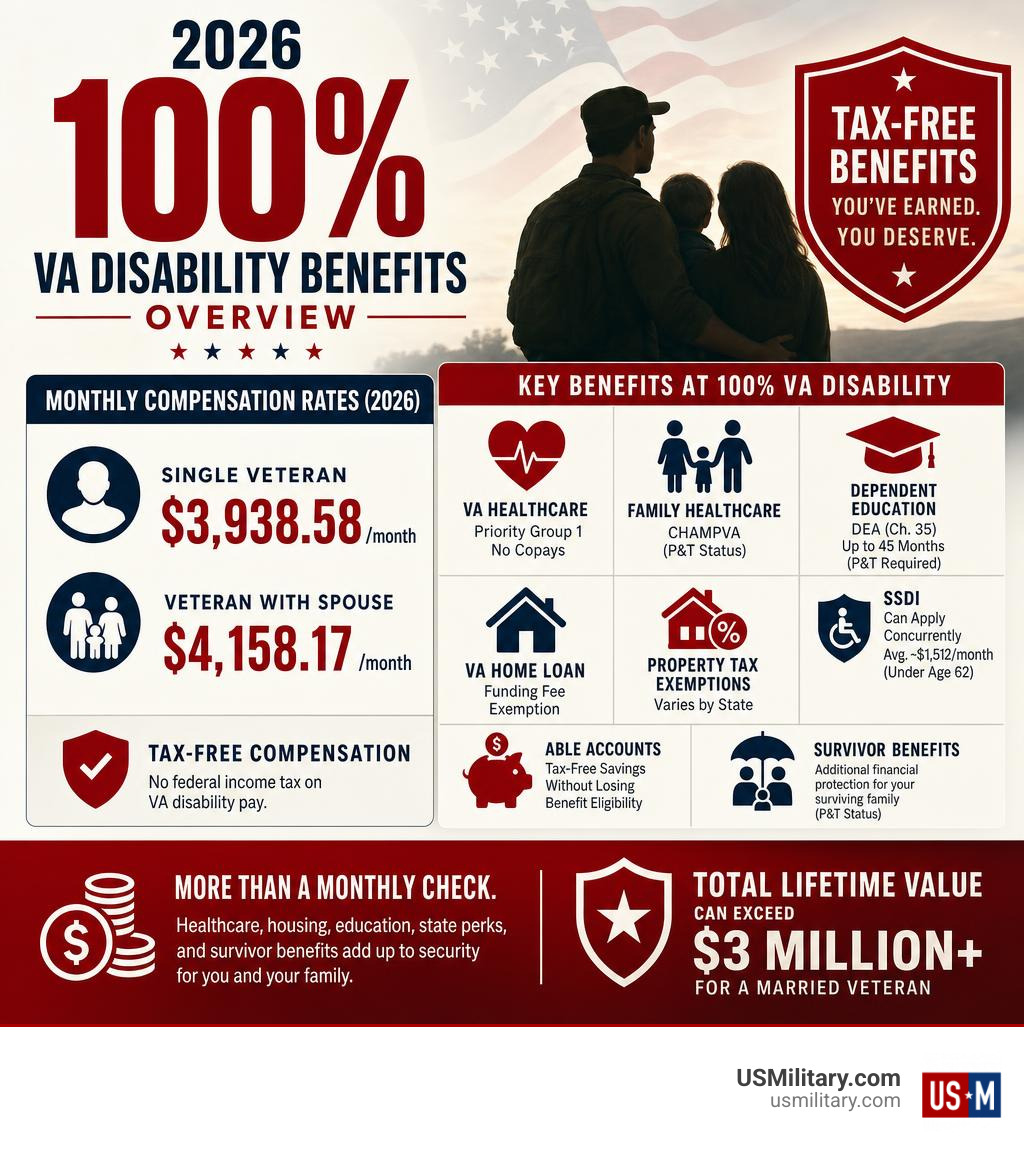 Step-by-Step Guide to Maximizing 100%... | US Military