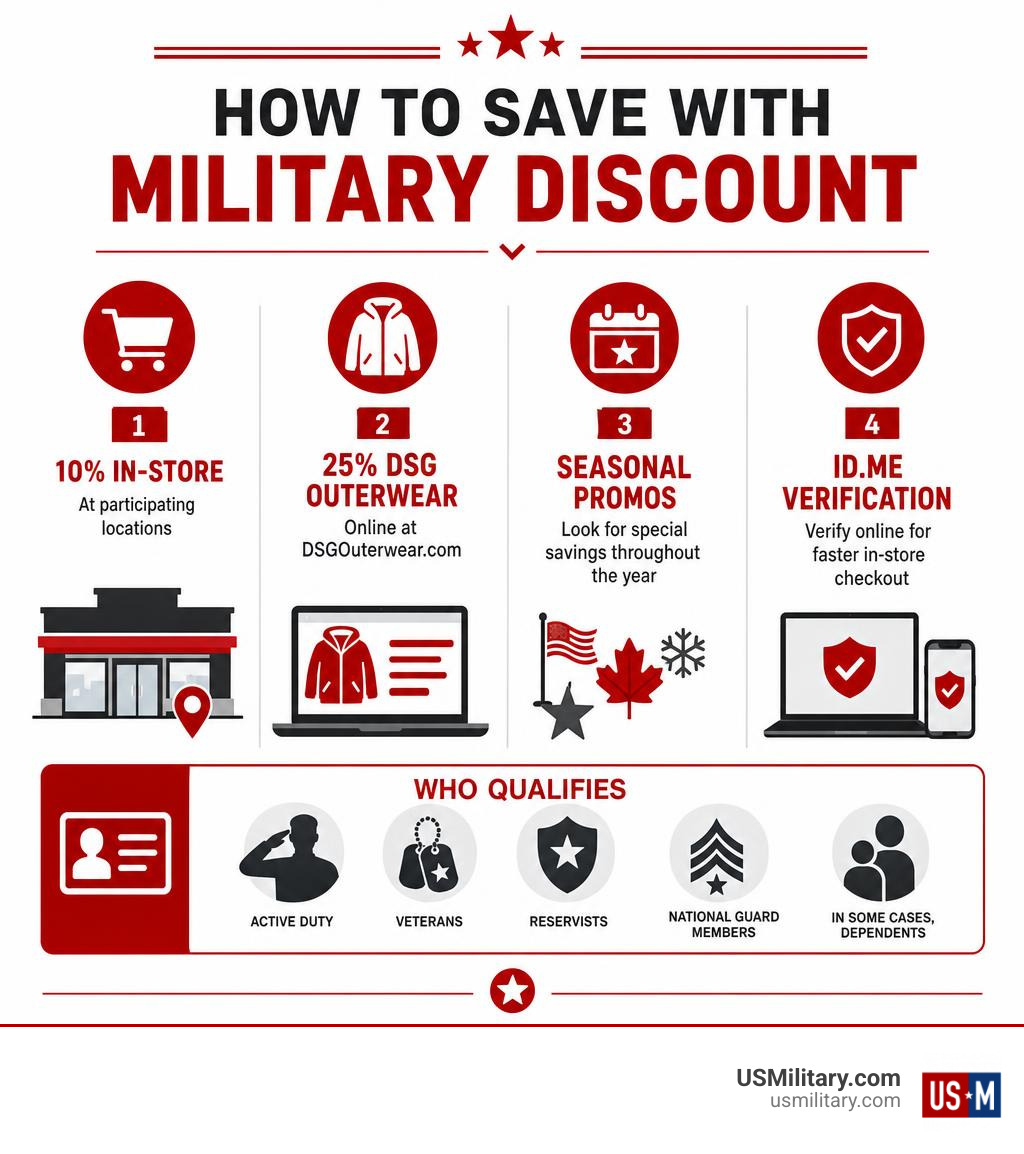 Dicks Military Discount