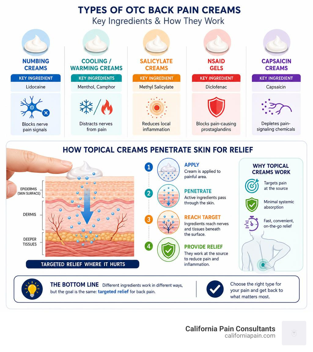 5 Best Over The Counter Back Pain Relief Cream Options