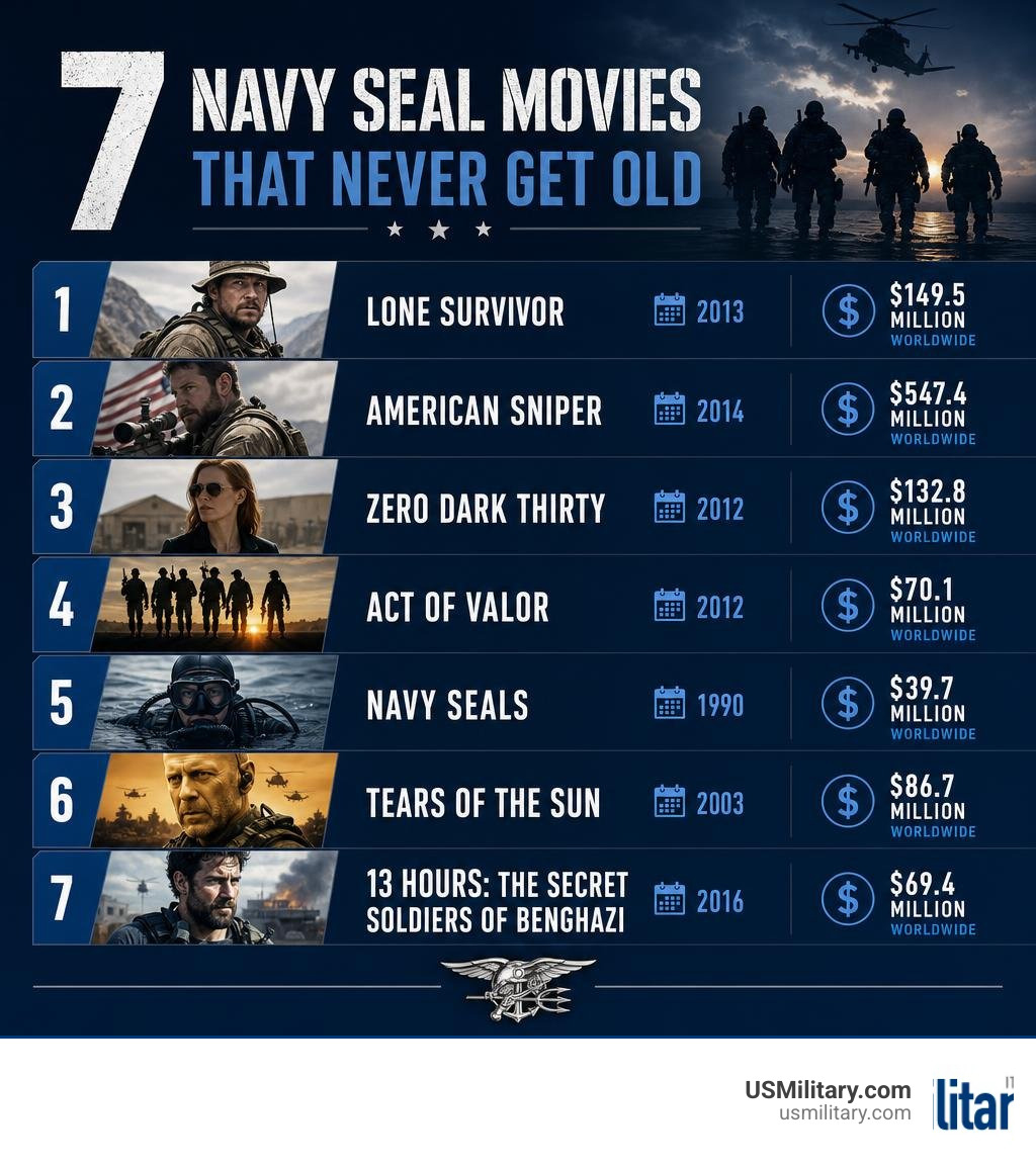 7 Navy SEAL Movies That Never Get Old